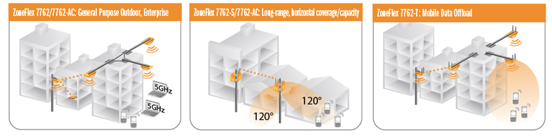 RUCKUS ZoneFlex 7762-S Access Point | מוצרי ראקאס