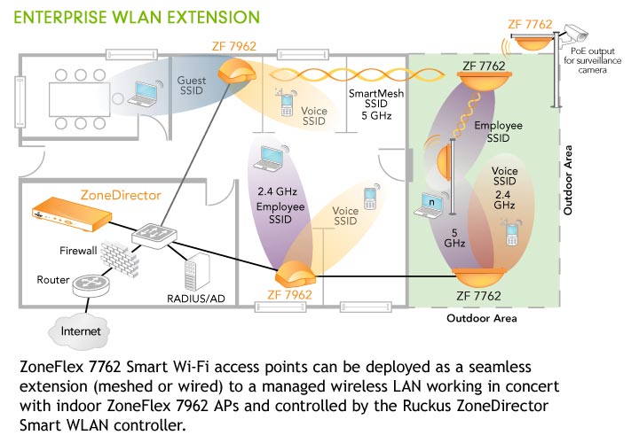 RUCKUS ZoneFlex 7762 Access Point | מוצרי ראקאס