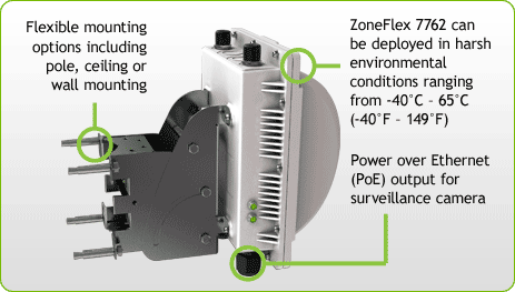RUCKUS ZoneFlex 7762 Access Point | מוצרי ראקאס