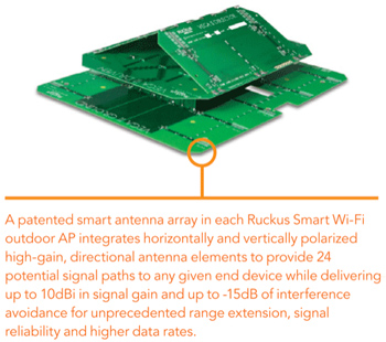 RUCKUS ZoneFlex 7762-S Access Point | מוצרי ראקאס