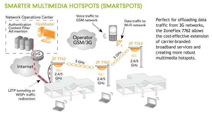 RUCKUS ZoneFlex 7762 Access Point | מוצרי ראקאס